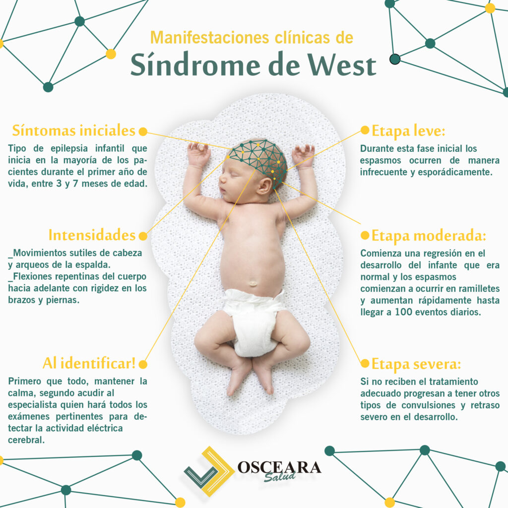 Síndrome de West - Osceara